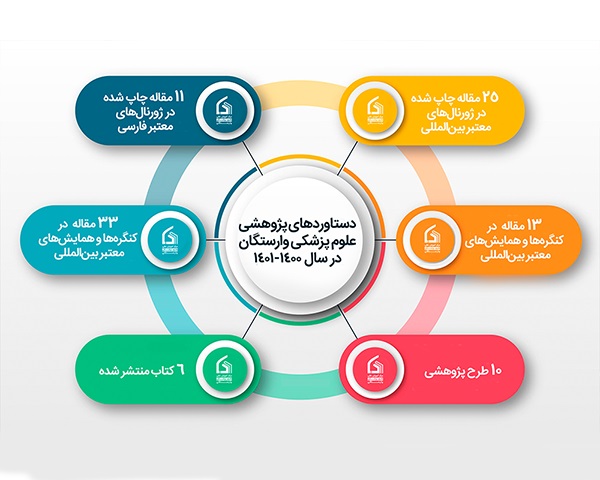 دستاوردهای پژوهشی علوم پزشکی وارستگان علوم پزشکی وارستگان